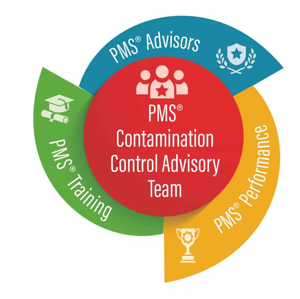 検索結果 Particle Measuring Systems